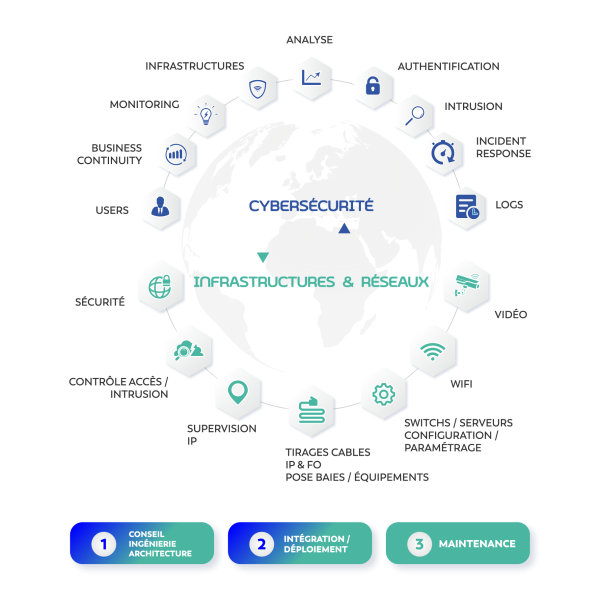 Services - EDC Networks